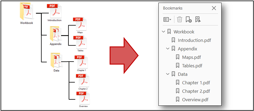 Creating and Editing Bookmarks in PDF Files