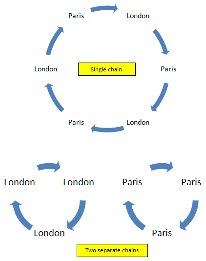 Chain and Cross-Reference Links using AutoBookmark Plug-in for Adobe ...