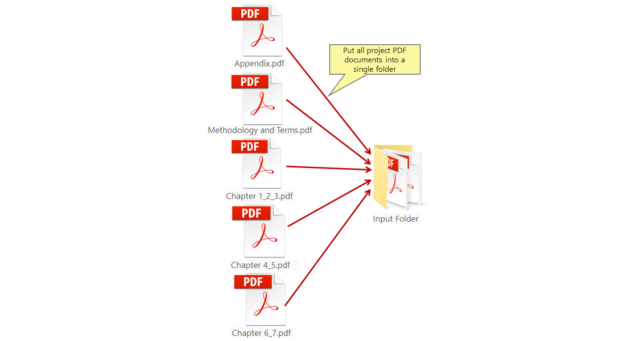 "Bind" PDF Documents With a Common Set of Bookmarks