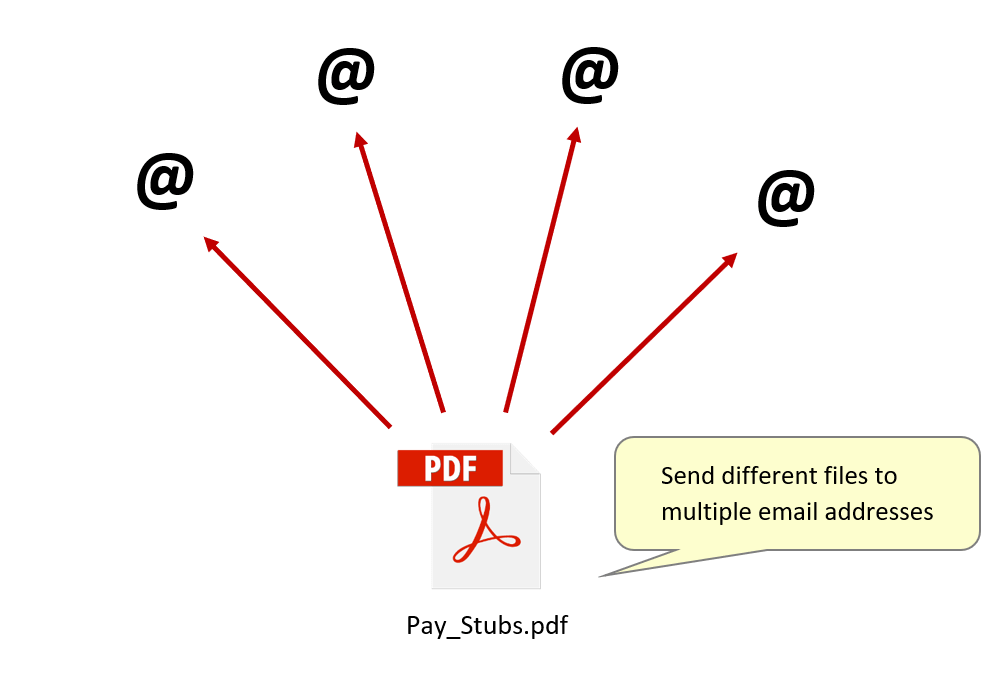 Configuring AutoDocMail to Distribute Documents using Email Addresses ...