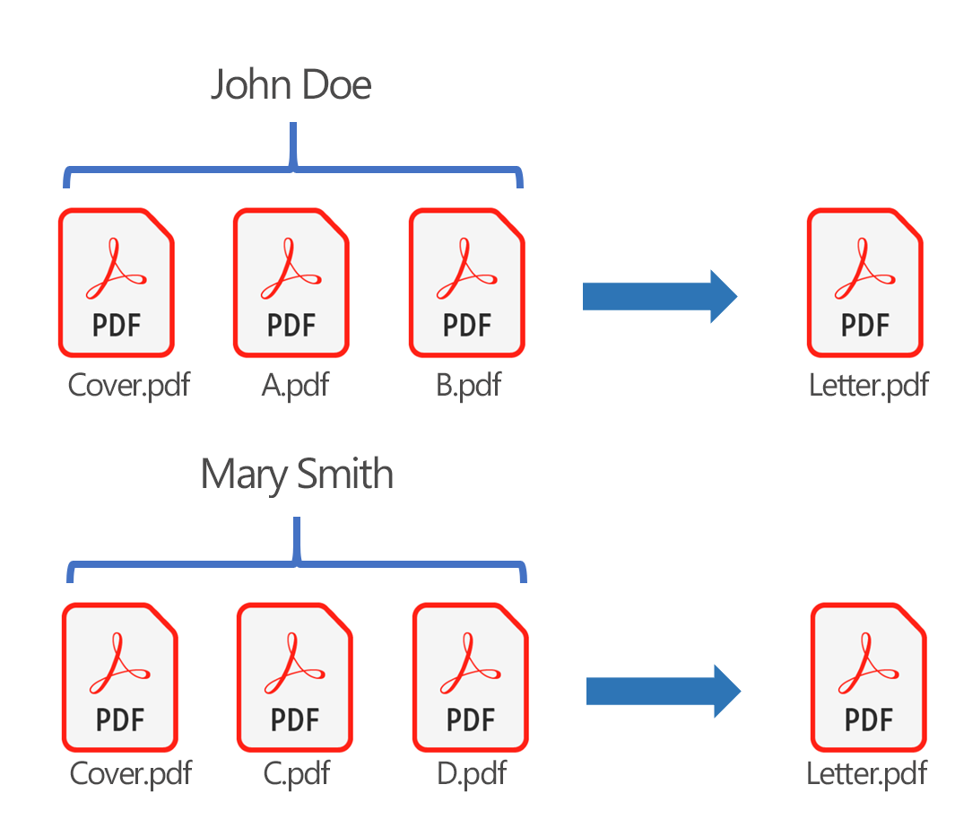 Append Pages and Documents to Output PDF Based on Data Field Values Append Pages and Documents to Output PDF Based on Data Field Values