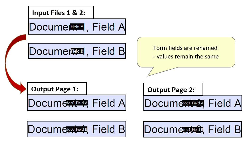 Handling Form Fields During a Document Merge